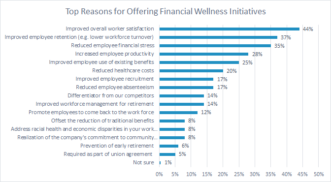 Workplace Money Education; from a singular DC focus to more rounded and ...